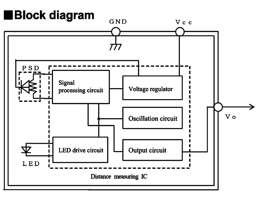 IR Infrared Ranging Sensor Module 4-30cm Distance Measuring Sensors 5V ...
